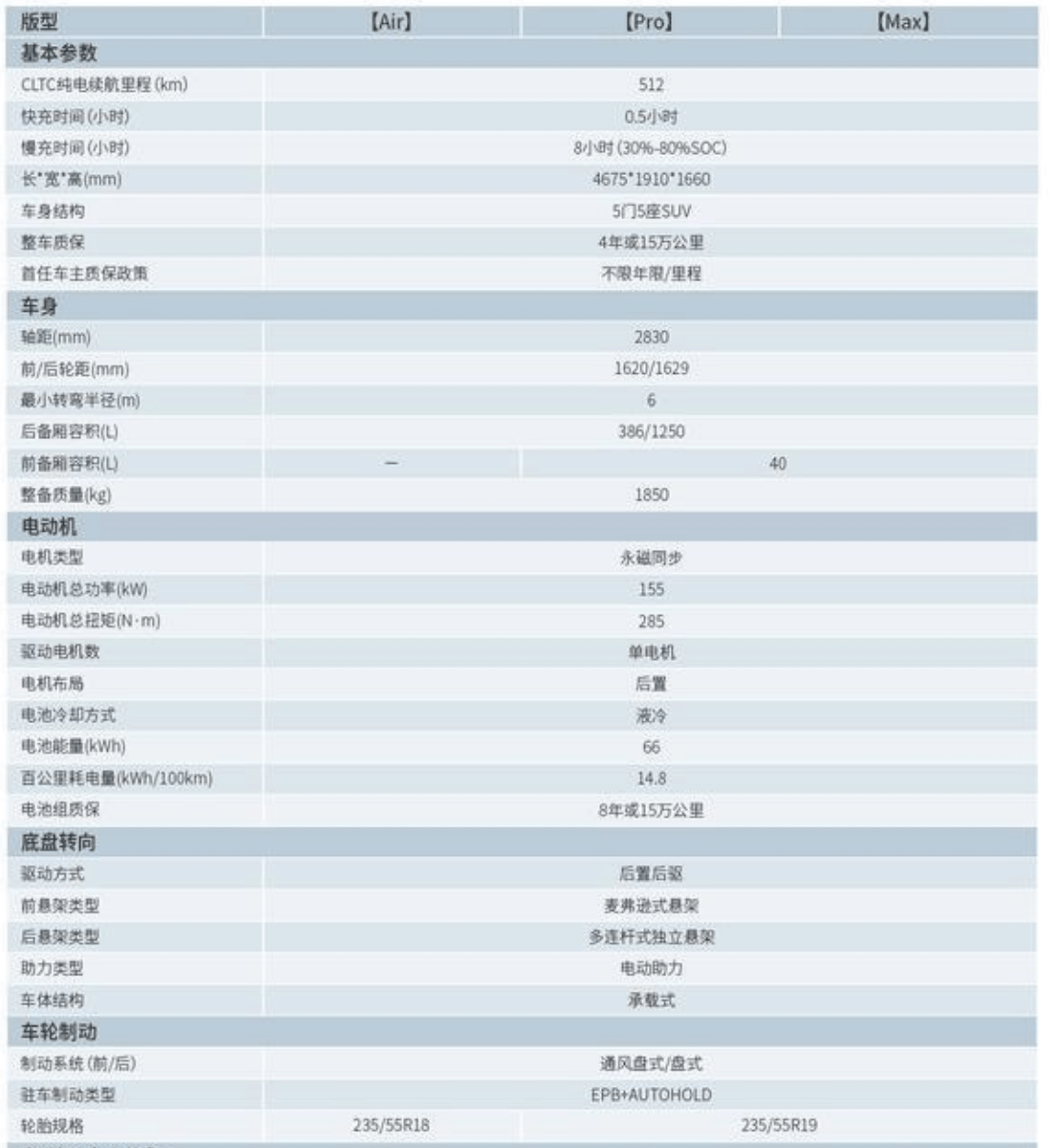 或10.99万起？奇瑞eQ7配置曝光，配女王副驾，深蓝S7不香了？_搜狐汽车_搜狐网