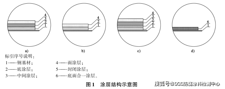 新版的JT/T 722-2023公路桥梁钢结构防腐涂装技术条件修订那些内容？_防护_涂层_体系