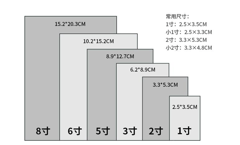 10×15cm是几寸照片？这里有仔细分析_尺寸_质量_打印机
