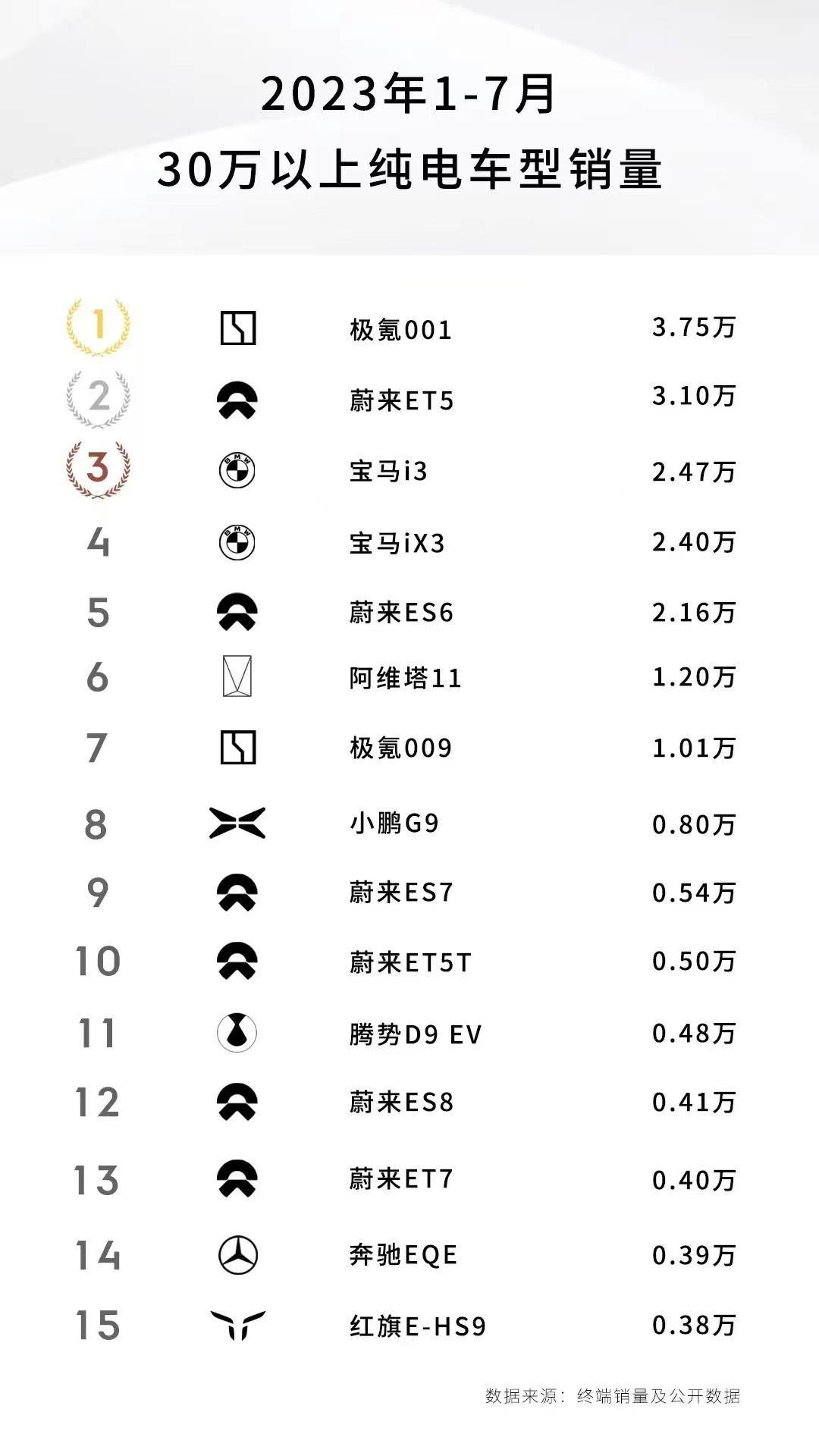 极氪001凭什么能碾压小鹏G6、蔚来ES6、特斯拉Model Y_搜狐汽车_搜狐网