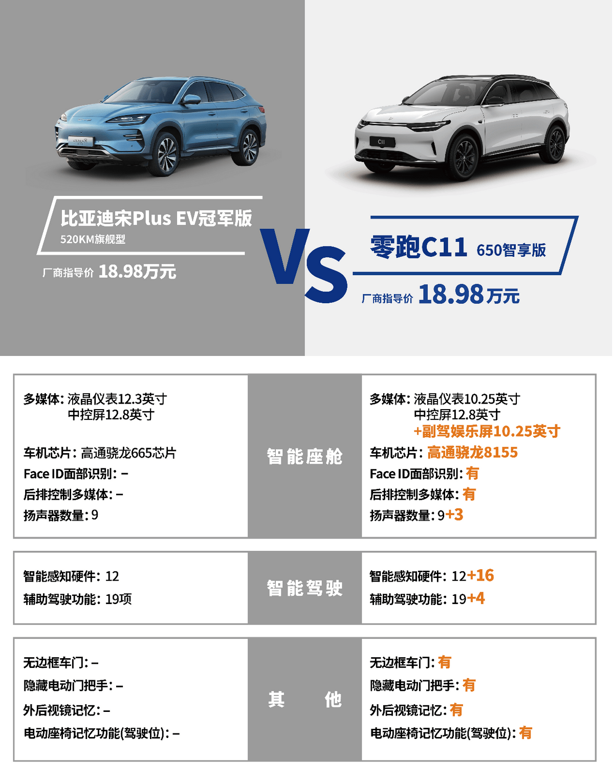 20万纯电SUV，除了空间续航还要看什么？这款车告诉你_搜狐汽车_搜狐网