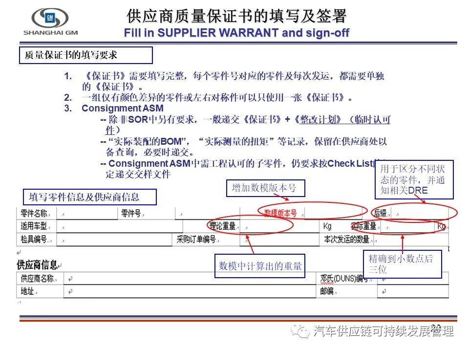 干货 | SGM-样件质量控制(PPQP)流程培训_搜狐汽车_搜狐网