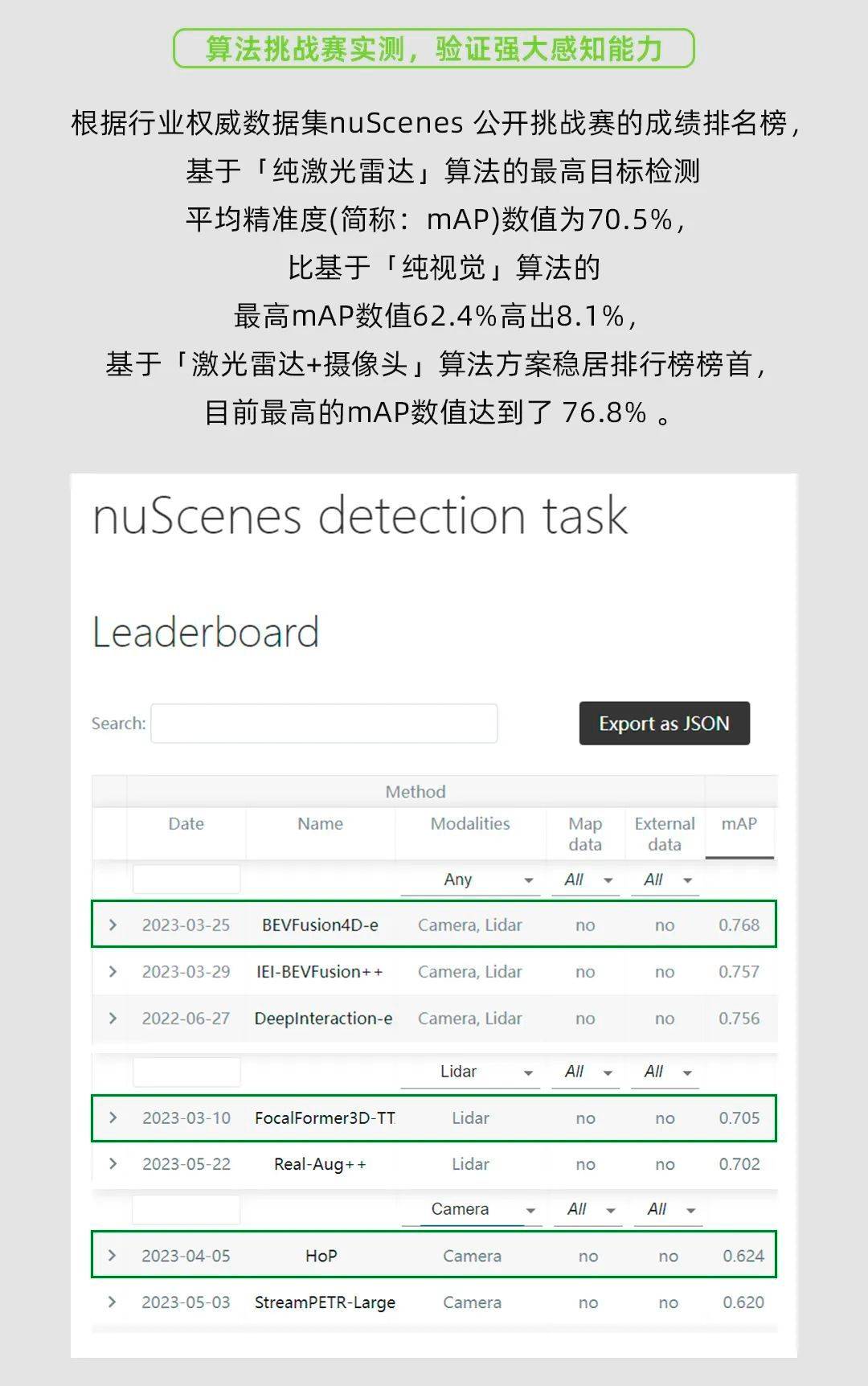 小鹏G6城市NGP的「秘密武器」：前置双激光雷达_搜狐汽车_搜狐网