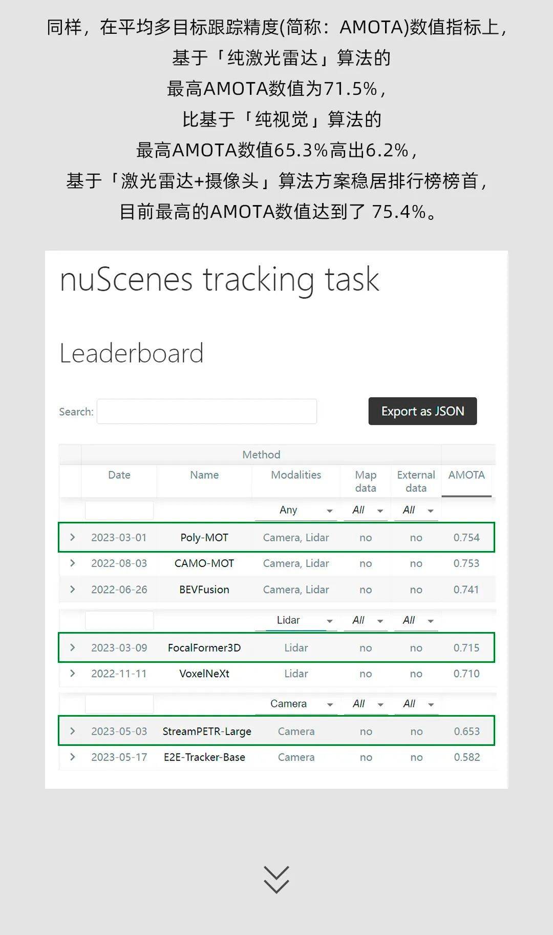 小鹏G6城市NGP的「秘密武器」：前置双激光雷达_搜狐汽车_搜狐网