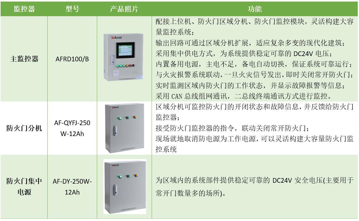 安科瑞AcrelEMS-EV汽车制造能效管理系统解决方案_搜狐汽车_搜狐网