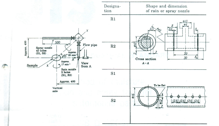 JIS D 0203-1994《汽车零件的耐湿及耐水试验方法》R1、R2、S1、S2四种试验_搜狐汽车_搜狐网
