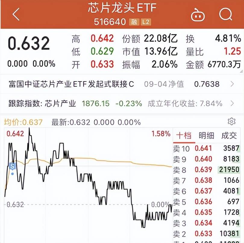 3000亿资金入场？芯片板块要迎来爆发吗_技术_隆基_路线