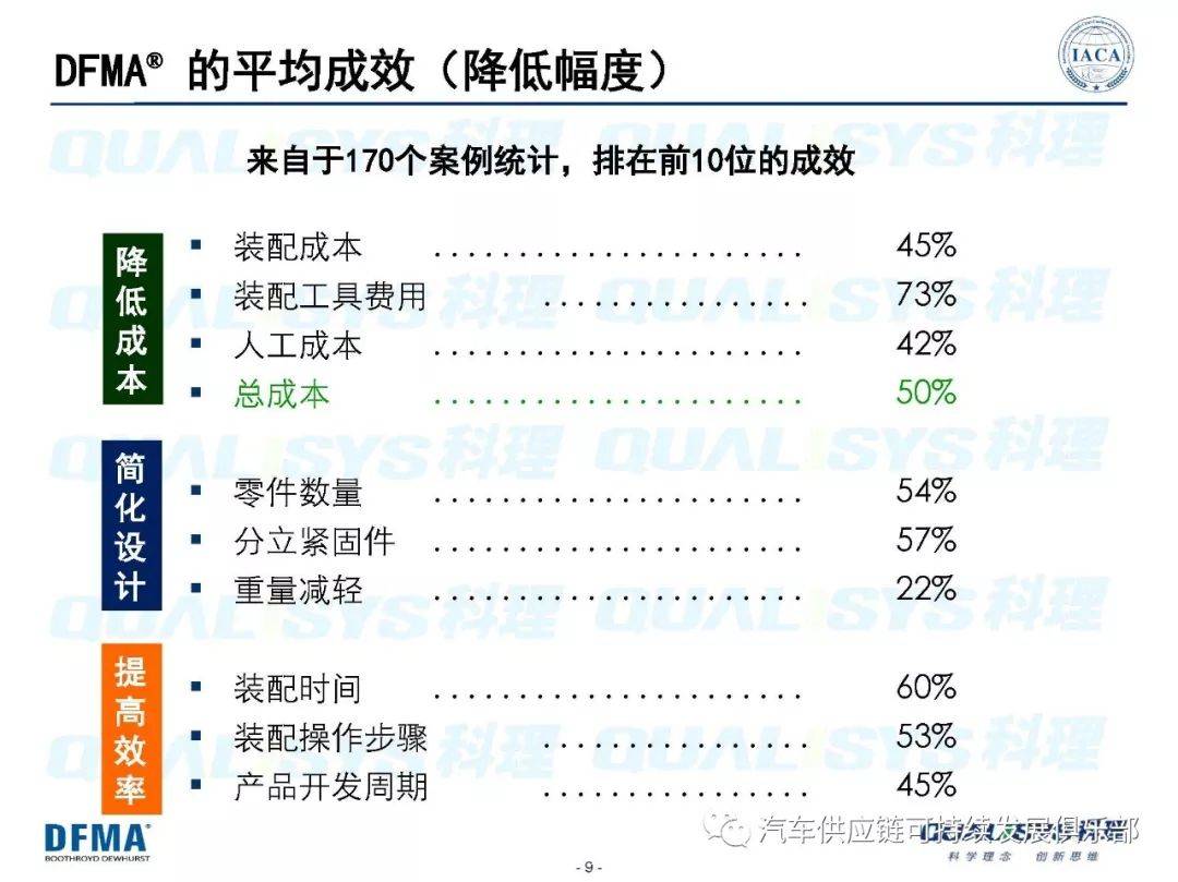 干货 | 面向制造及装配的设计（DFMA）方法论软件介绍_搜狐汽车_搜狐网