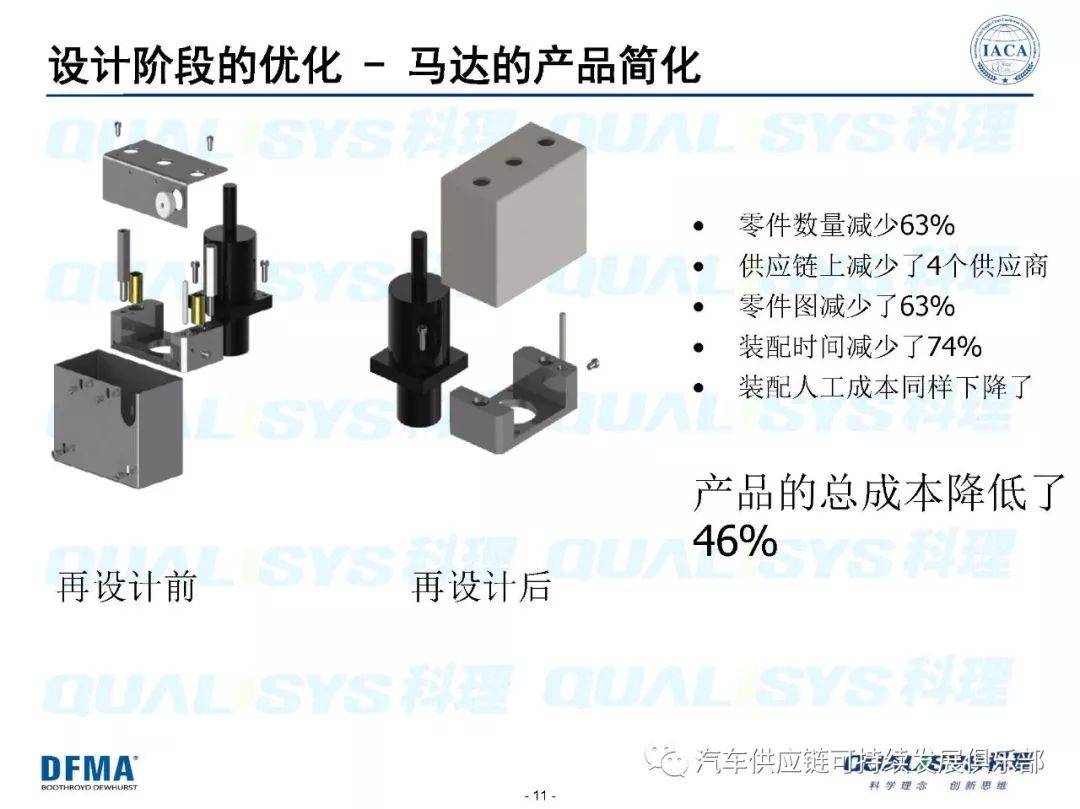 干货 | 面向制造及装配的设计（DFMA）方法论软件介绍_搜狐汽车_搜狐网