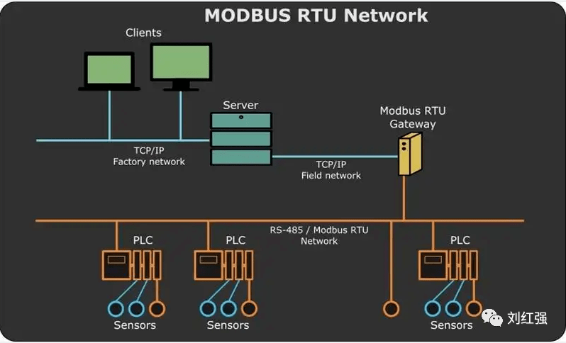 Modbus Poll和Modbus Slave使用方法_寄存器_设备_工具