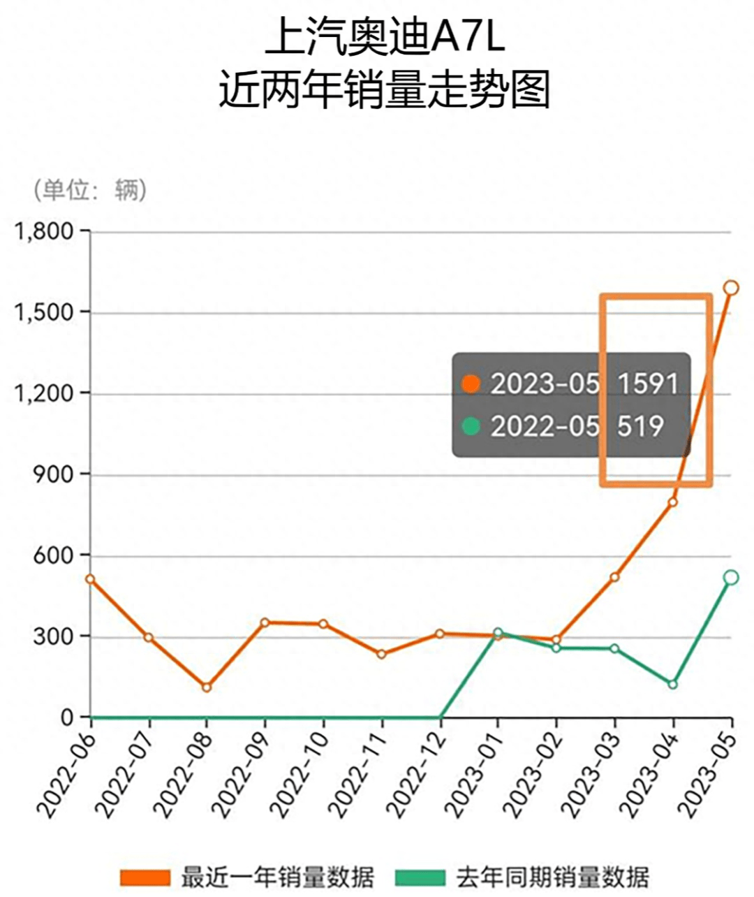 37.87万起 ，A7L价格下探抢夺“56E”市场，格局悄然生变_搜狐汽车_搜狐网