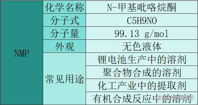 锂电池辅材中 NMP 检测的重要性以及常用检测方法_进行_样品_质量