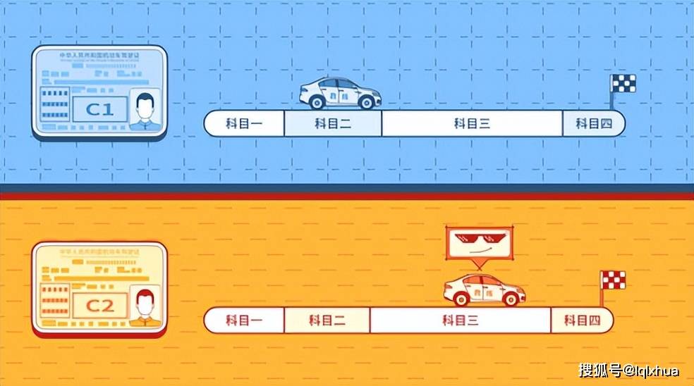 C2驾照想升级为C1驾驶证，需要重新考试吗？费用是多少？明确了！_搜狐汽车_搜狐网