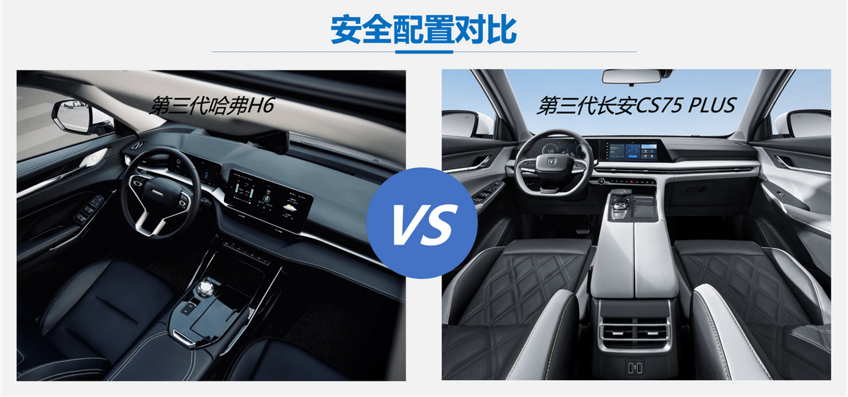 10-15万元明星SUV大比拼，第三代哈弗H6 PK CS75 PLUS，哪一款更适合你?_搜狐汽车_搜狐网