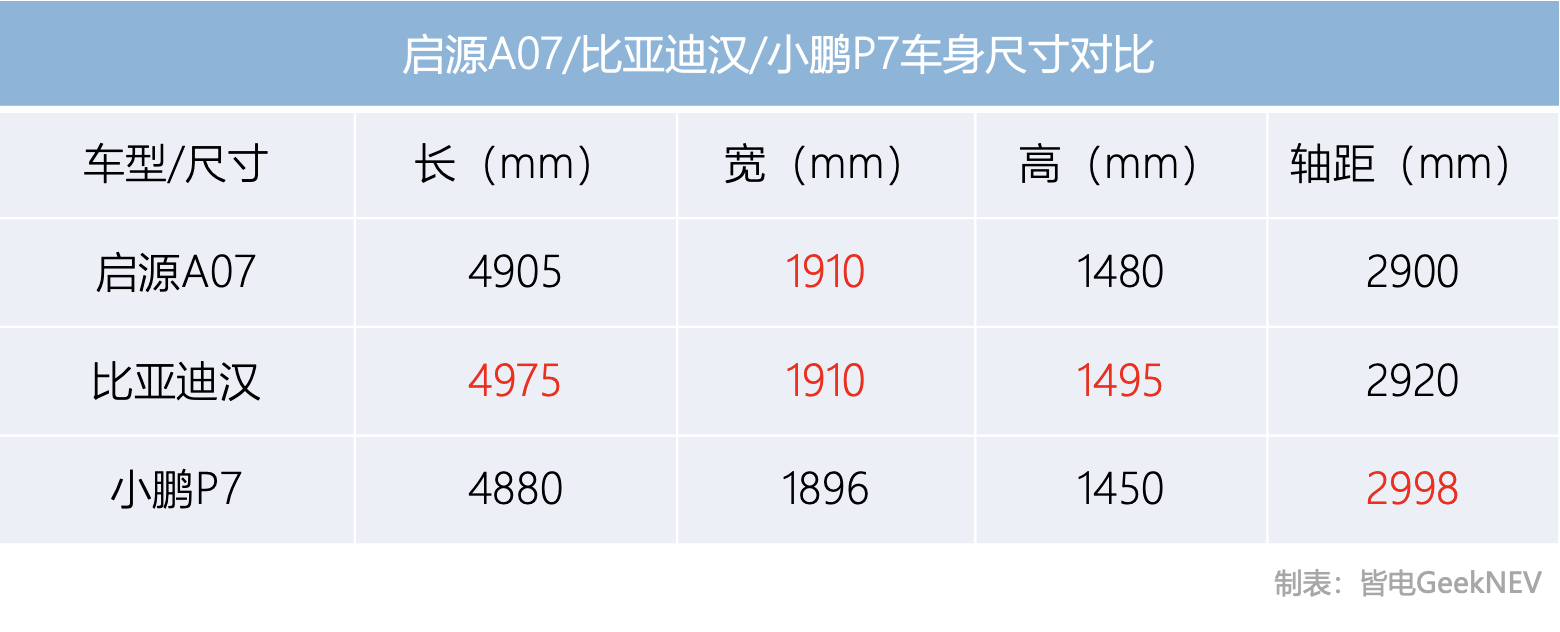 15.59万起的中大型轿车！有增程有纯电，长安启源A07上市_搜狐汽车_搜狐网