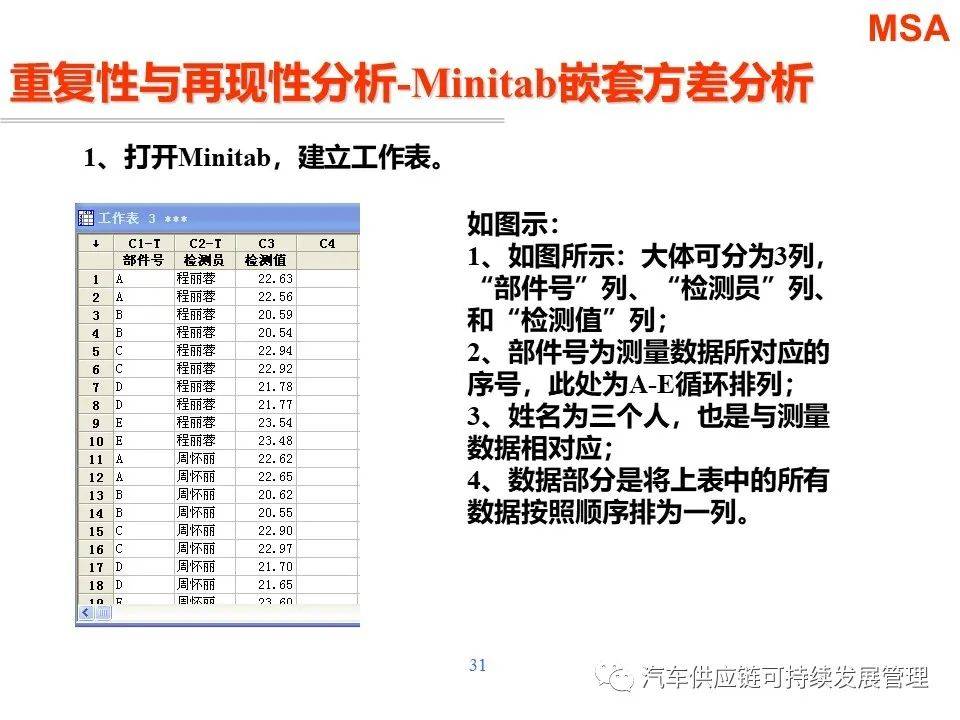 干货 | MSA测量系统分析MINITAB实例_搜狐汽车_搜狐网
