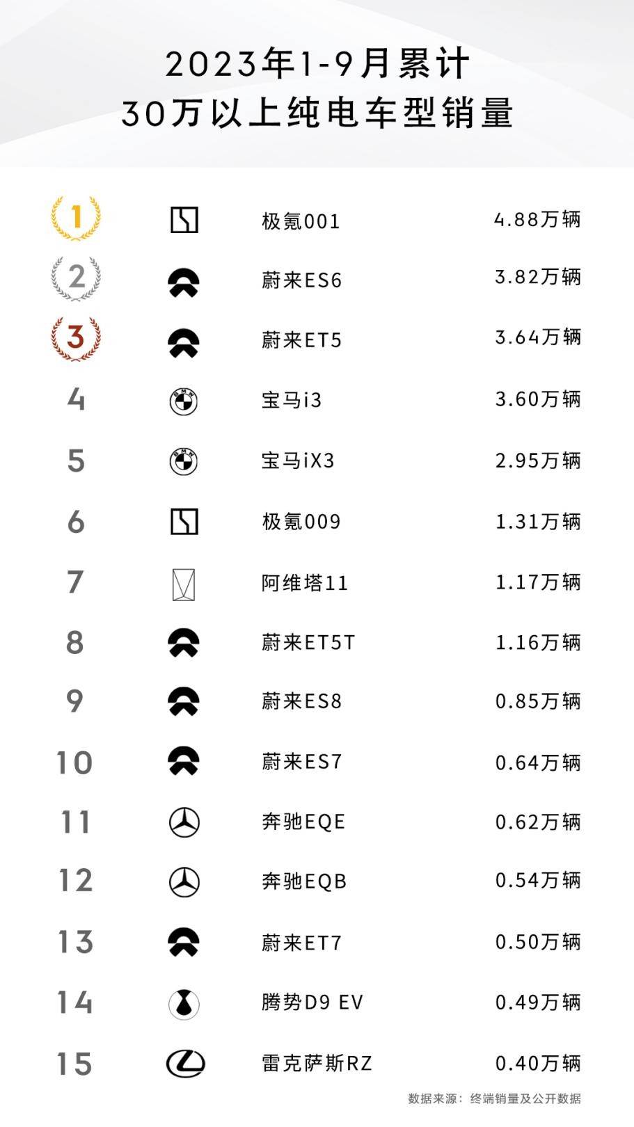 销量比肩BBA“56E”，卷王极氪001如何做到的？_搜狐汽车_搜狐网