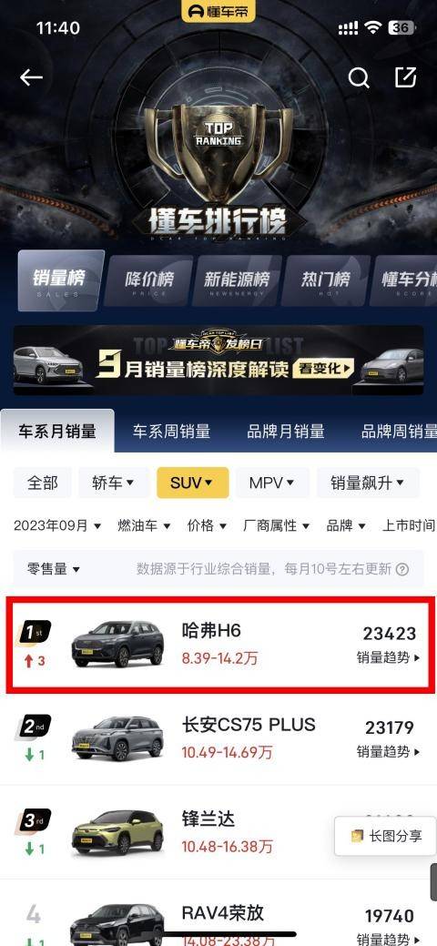 第三代哈弗H6车主分享：1.5T Max版比我想的更完美，还立省1.5万_搜狐汽车_搜狐网