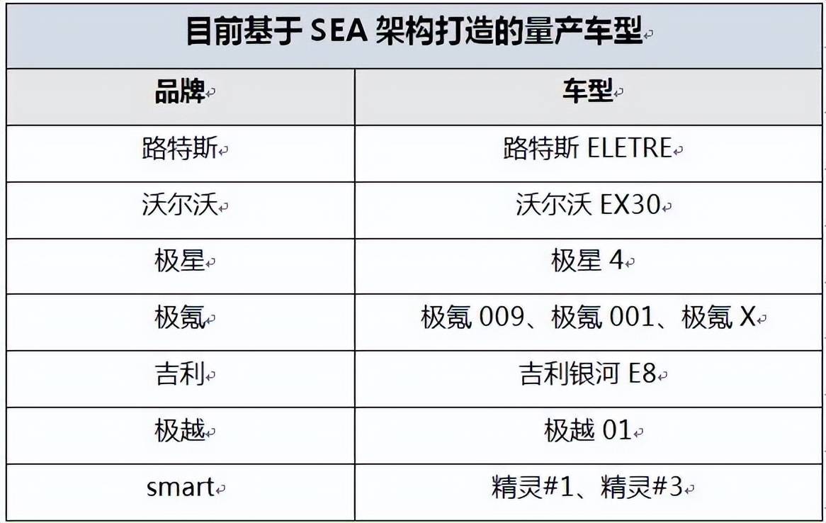 吉利银河E8发布：搭载45英寸8K无界智慧霸屏,颠覆B级纯电市场格局_搜狐汽车_搜狐网