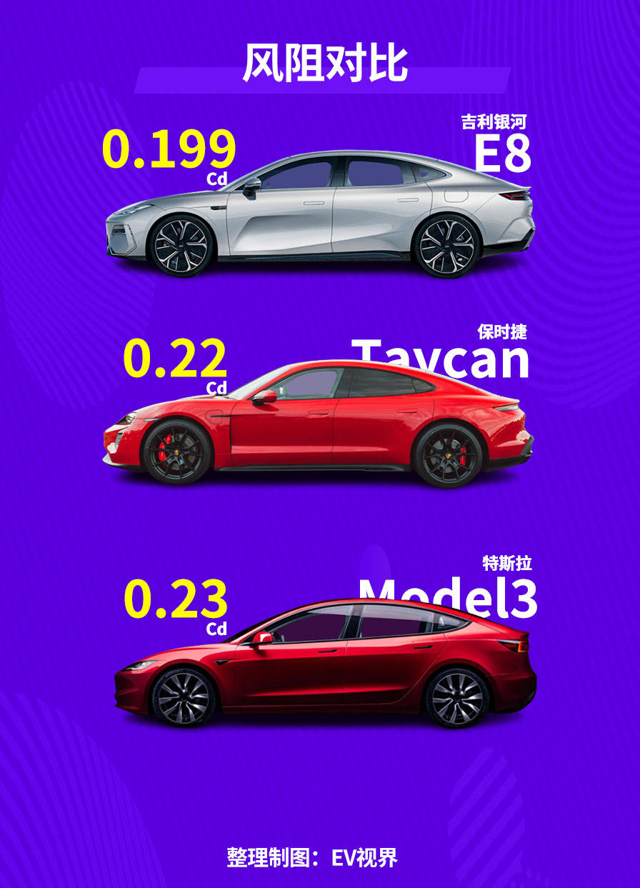 风阻低至0.199Cd，SEA架构首款轿车吉利银河E8它来了_搜狐汽车_搜狐网