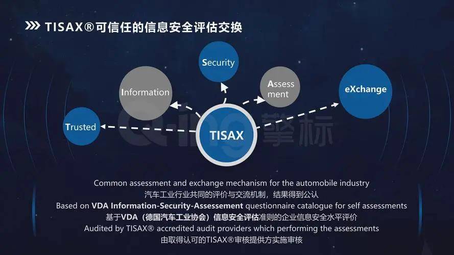 TISAX的主要优势_搜狐汽车_搜狐网