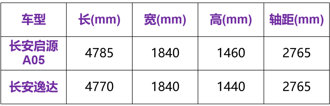 8.99万硬怼秦PLUS，长安启源A05能火吗？_搜狐汽车_搜狐网