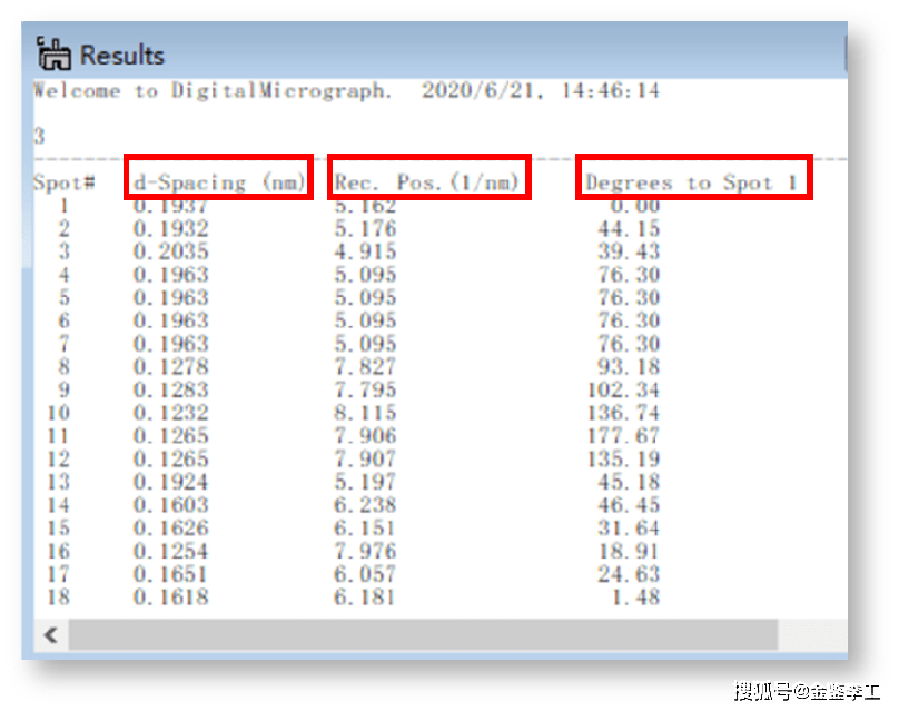 如何用Digital Micrograph（DM）软件分析与处理透射电镜TEM图像测试结果_间距_测量_条纹