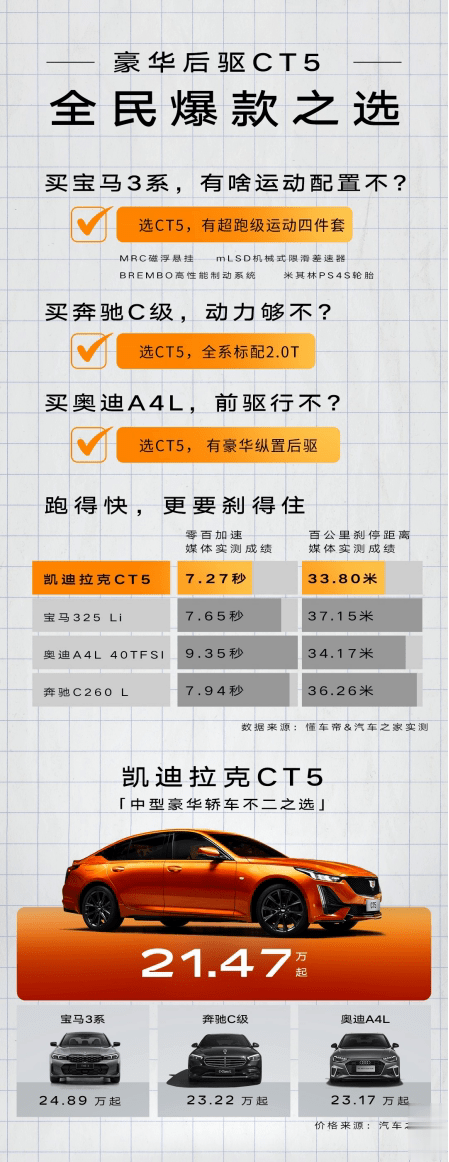 遇上后驱凯迪拉克CT5，BBA的奥迪A4L还能站稳脚跟吗？_搜狐汽车_搜狐网