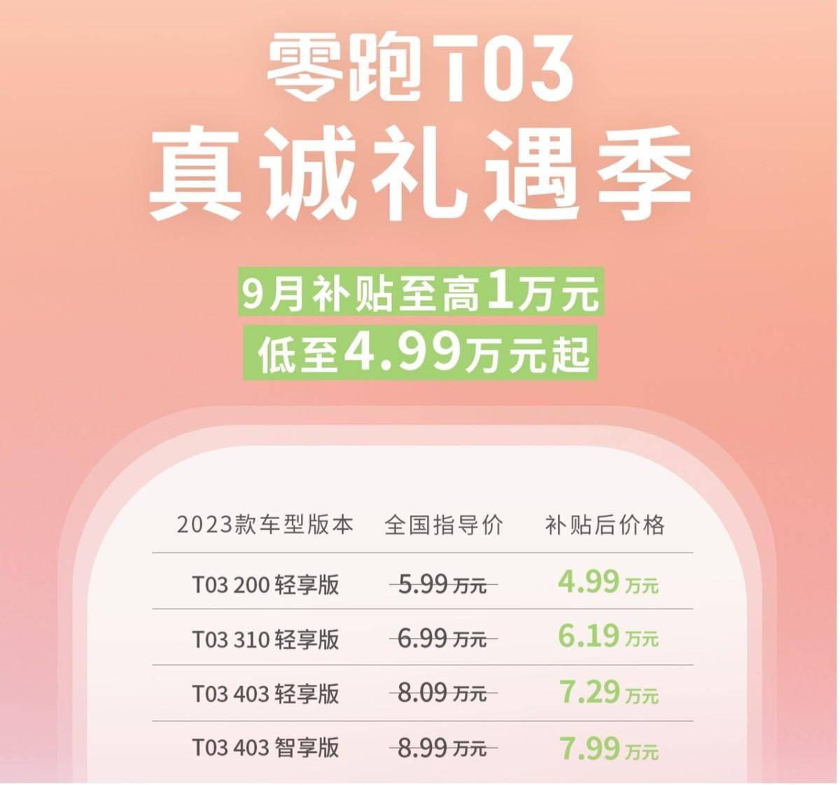零跑T03销量增长近50%，5万内选它还是选Lumin？_搜狐汽车_搜狐网