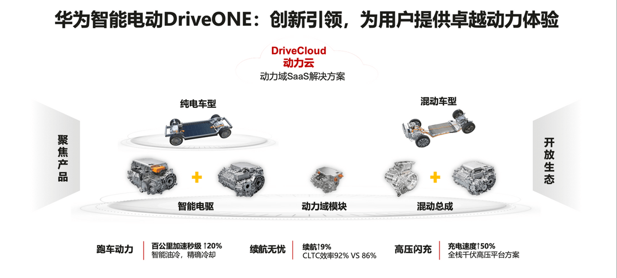 实现量产最高转速电机，HUAWEI DriveONE智能电驱平台“有点东西”_搜狐汽车_搜狐网