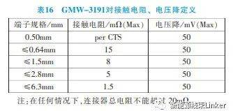 USCAR-2-6、QC／T1067-2017、GMW3191-2012,连接器测试标准对比_搜狐汽车_搜狐网