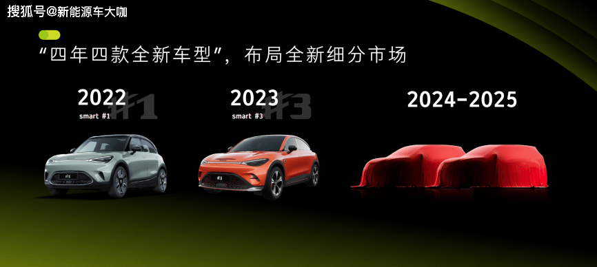 smart亮相广州车展 四年将推四款全新车型_搜狐汽车_搜狐网