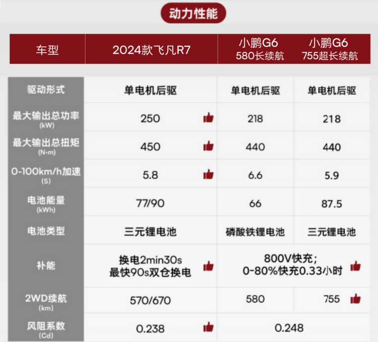 20万预算买纯电轿跑SUV，飞凡R7和小鹏G6针尖对麦芒_搜狐汽车_搜狐网