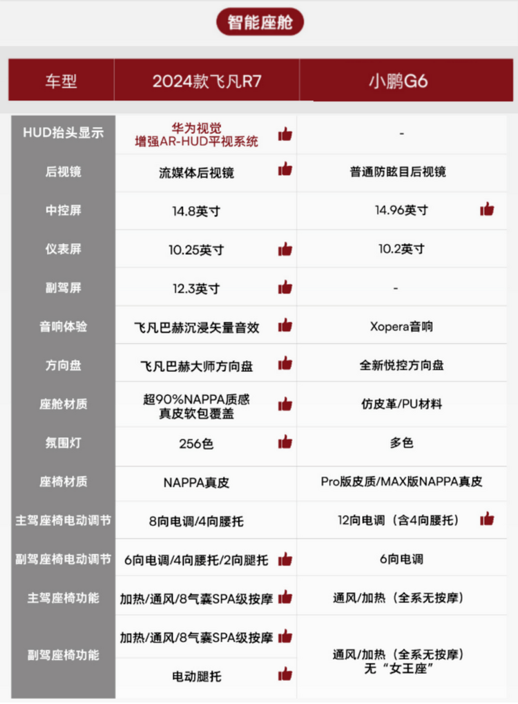 20万预算买纯电轿跑SUV，飞凡R7和小鹏G6针尖对麦芒_搜狐汽车_搜狐网