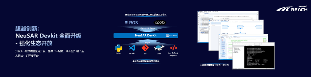 化繁为简 加速创新｜东软睿驰openVOC首届开发者生态大会成功举办_搜狐汽车_搜狐网