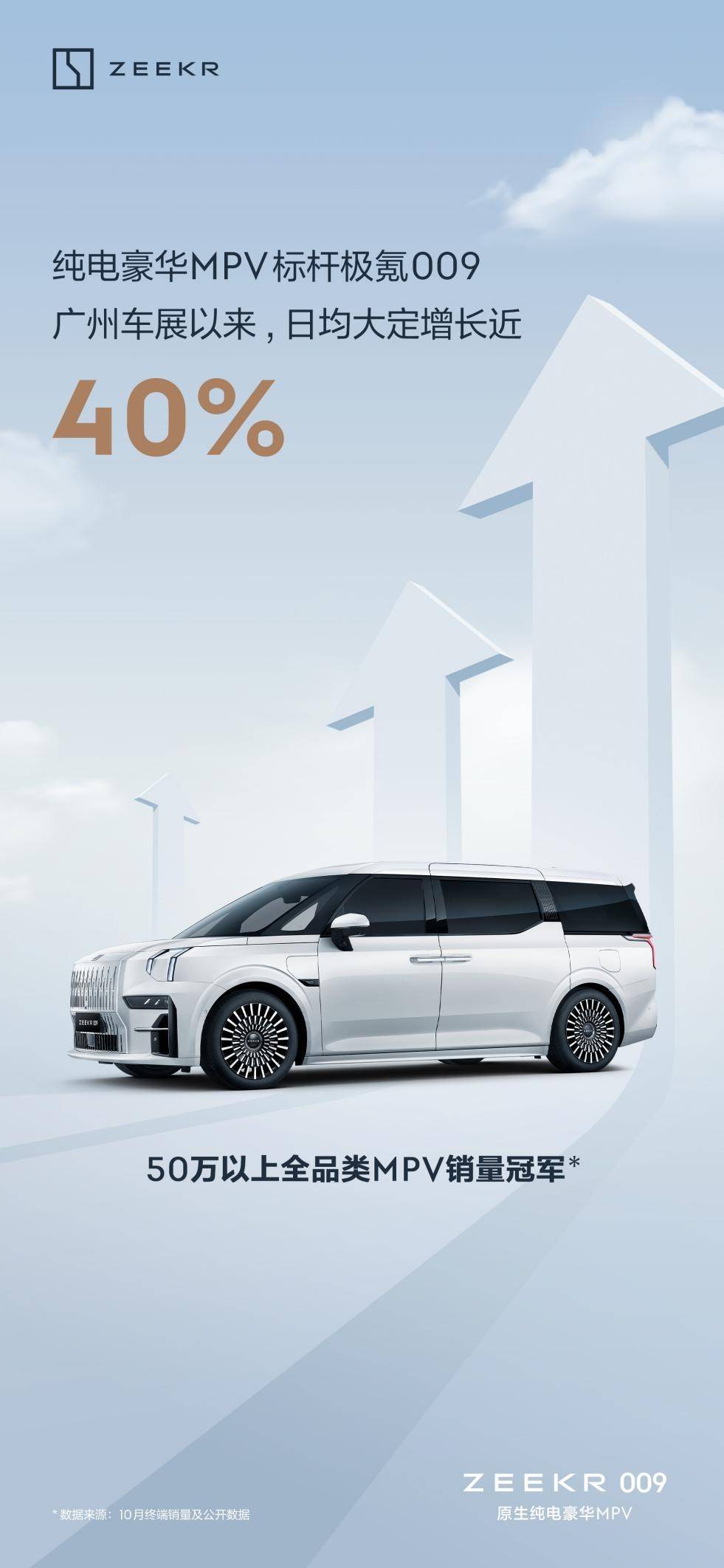 面对理想mega和小鹏X9的夹击，极氪009销量不退反进，日订单增长近40%_搜狐汽车_搜狐网