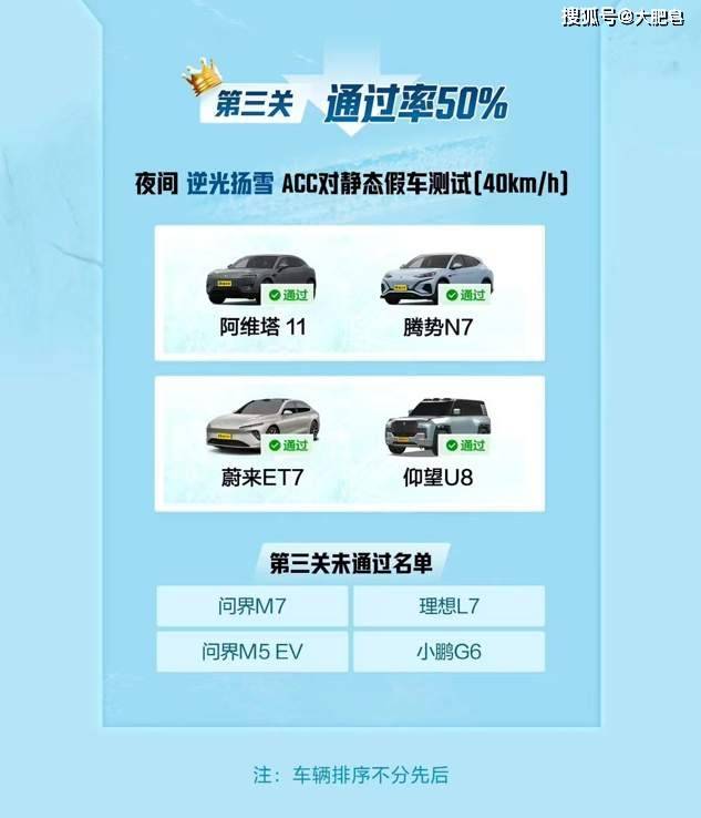 懂车帝冬测ACC：腾势N7、仰望U8连闯三关_搜狐汽车_搜狐网