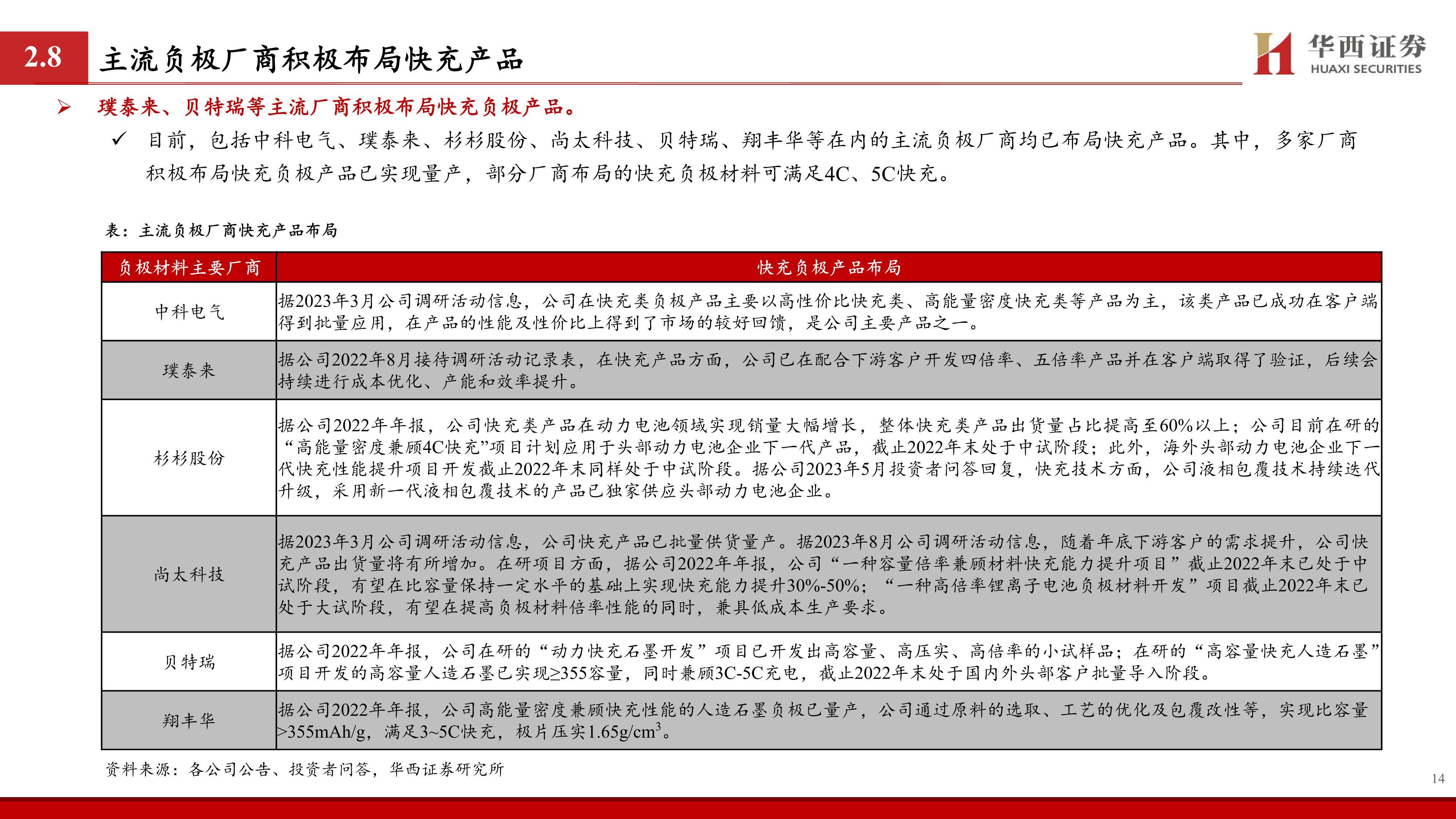2023快充专题报告：高压快充大势所趋，多环节有望受益_搜狐汽车_搜狐网