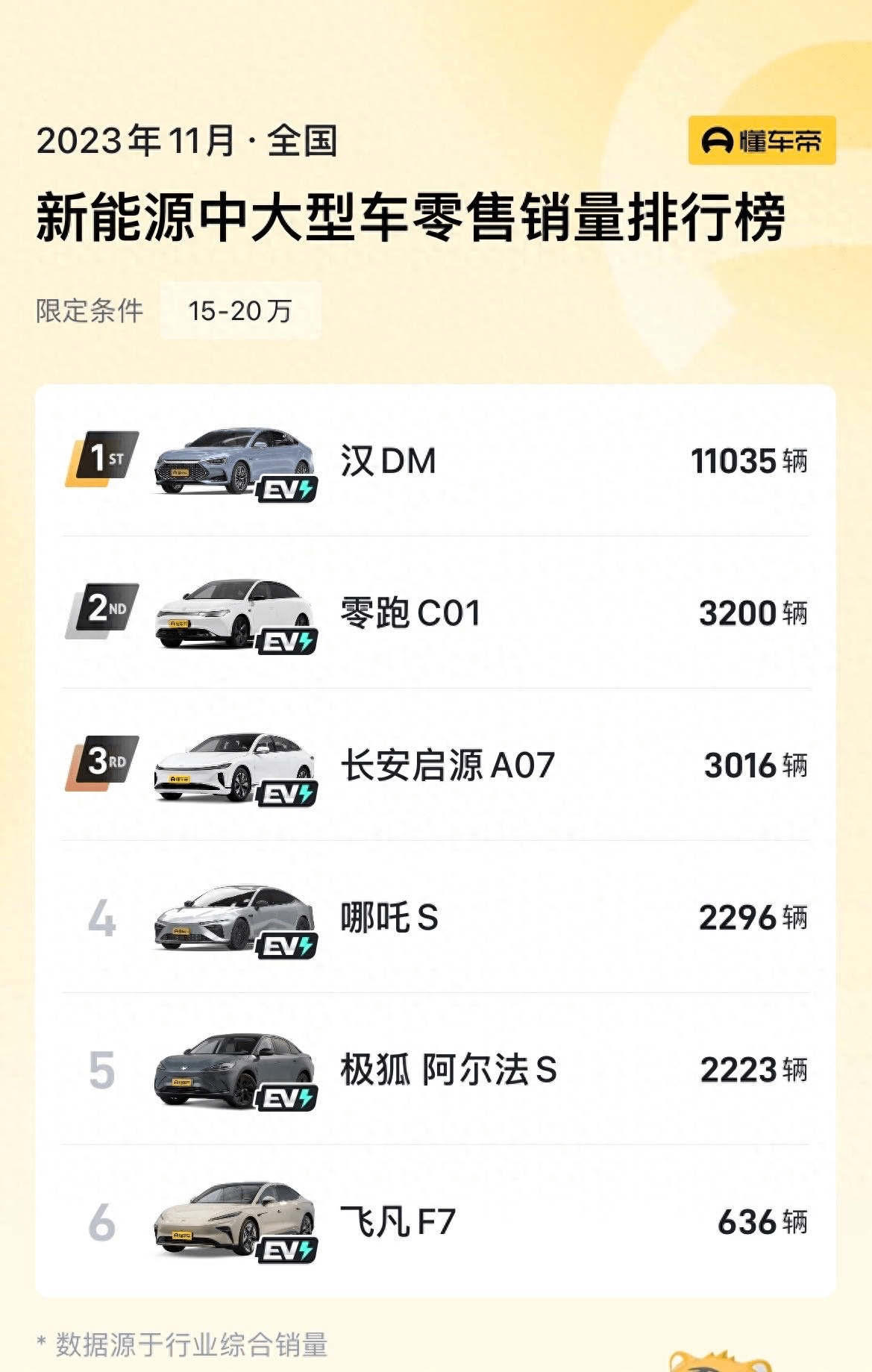 冬季用车，零跑C01启源A07深蓝SL03哪款更舒适_搜狐汽车_搜狐网