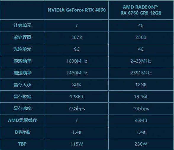 2K价位段的越级首选——RX 6750 GRE实力究竟有多强？_测试_显存_游戏