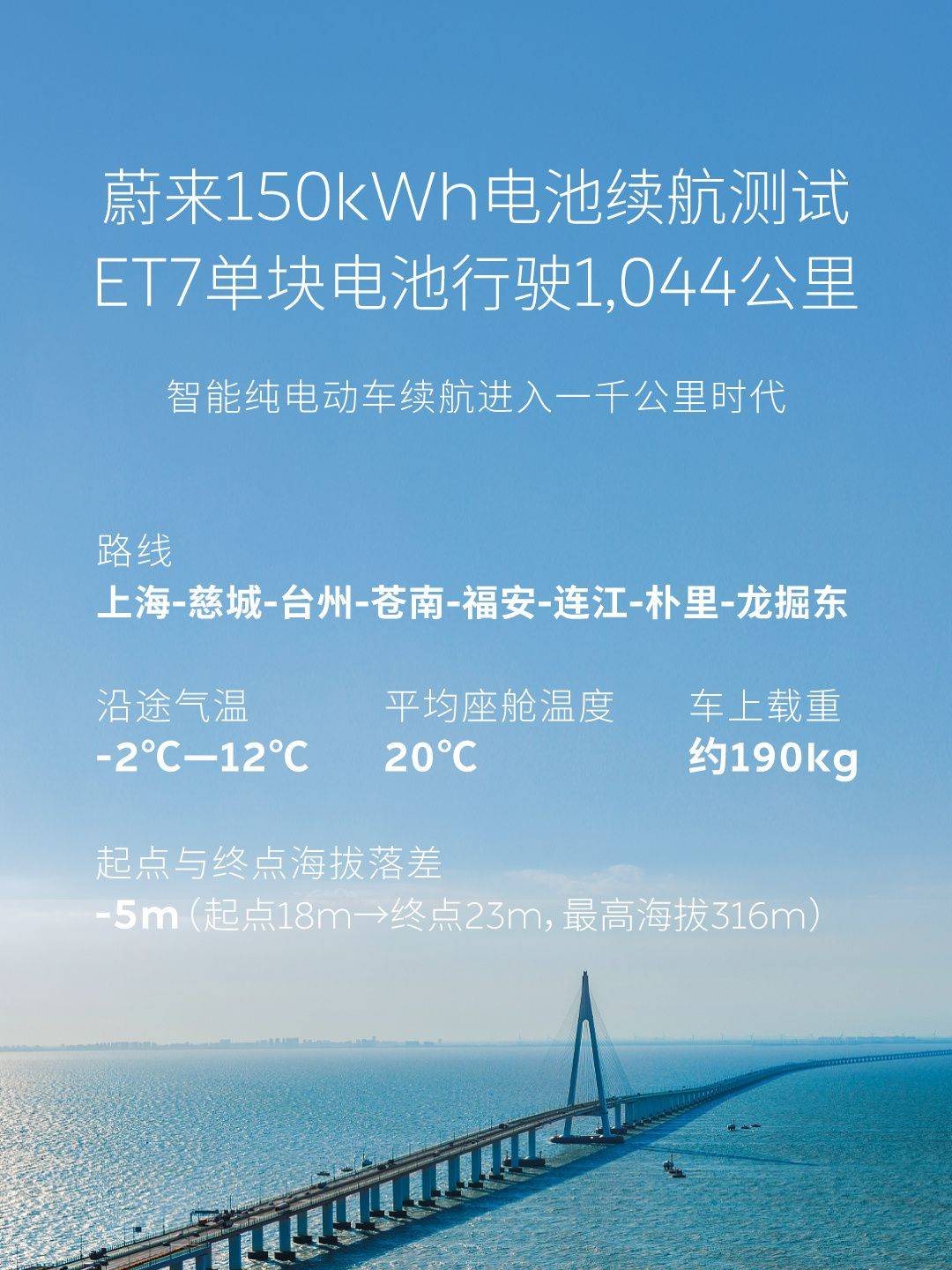 蔚来150kWh电池包实测续航破1000km 我们真的需要吗？_搜狐汽车_搜狐网