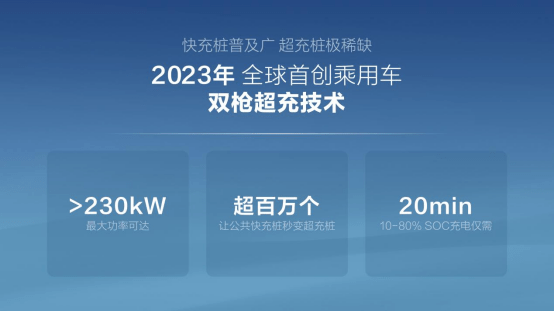 盘点比亚迪充电技术，双枪超充比800V更方便？15分钟补能350km_搜狐汽车_搜狐网