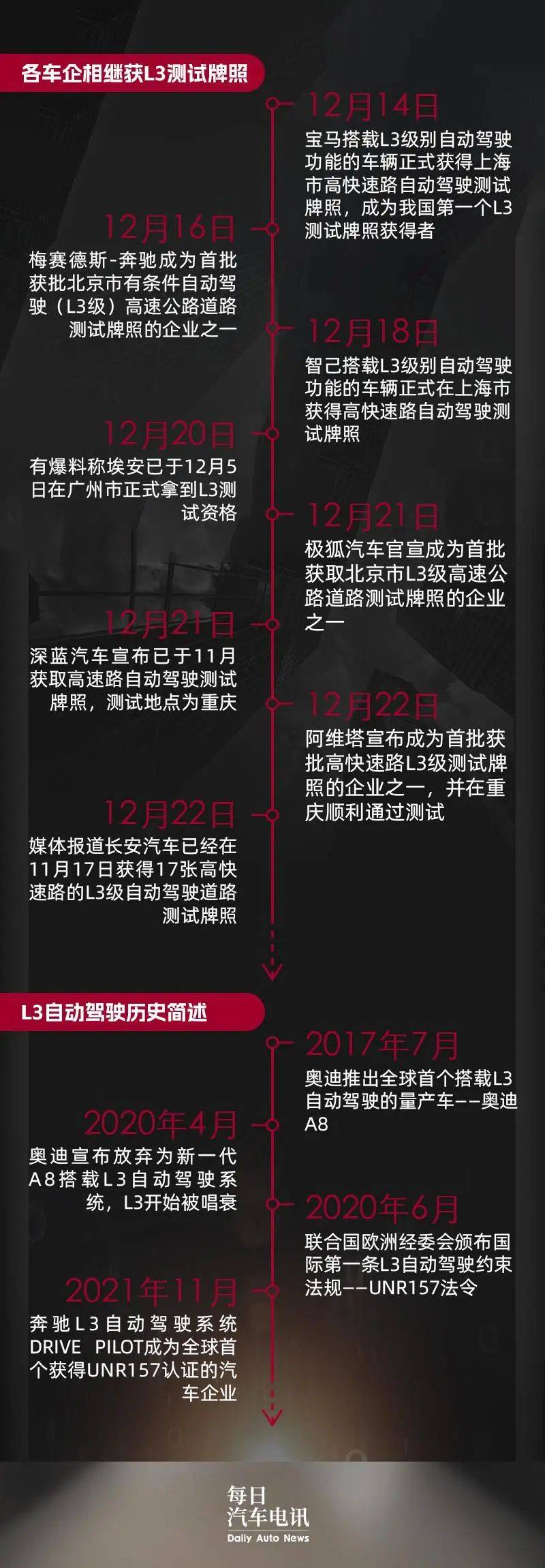 L3牌照，是真噱头还是真实力？_搜狐汽车_搜狐网