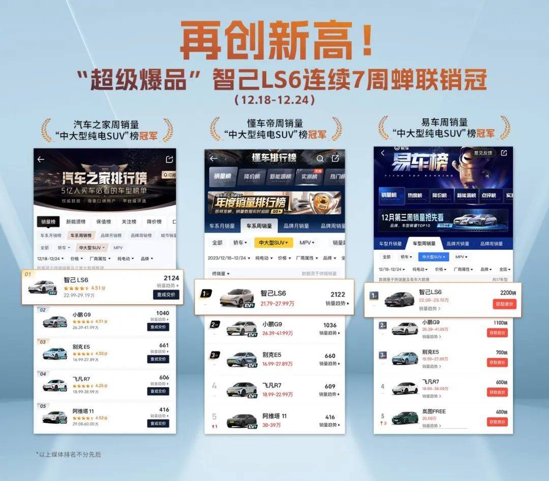 智己LS6的L3测试牌照之路与七周霸榜背后的力量_搜狐汽车_搜狐网