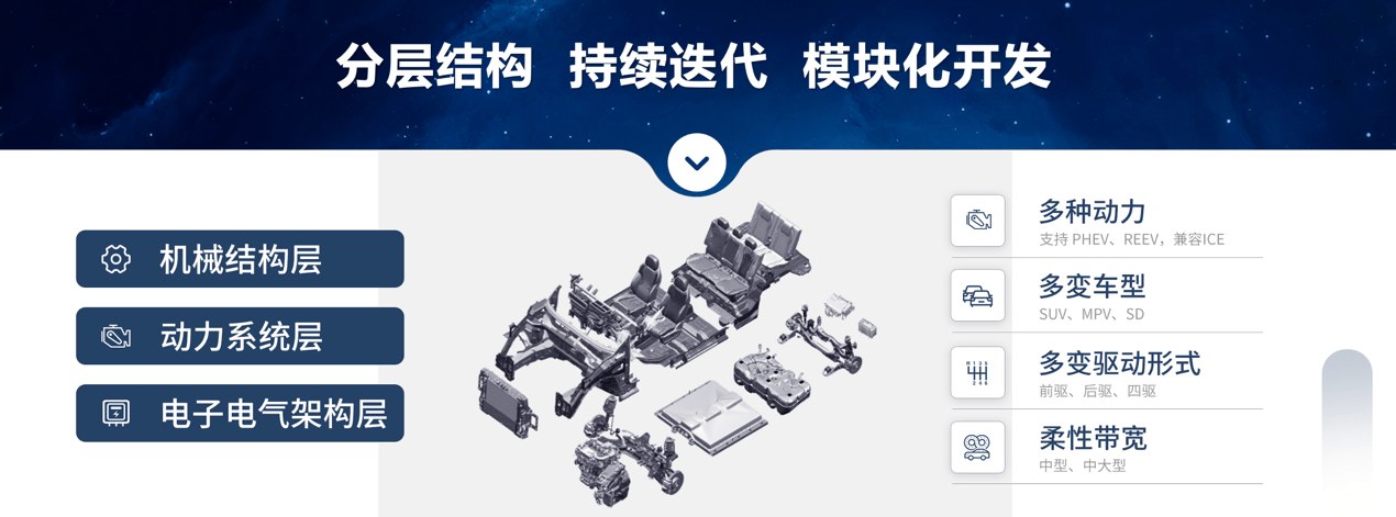 M3X超混平台+3挡DHT，瑶光C-DM预计2024年一季度上市_搜狐汽车_搜狐网