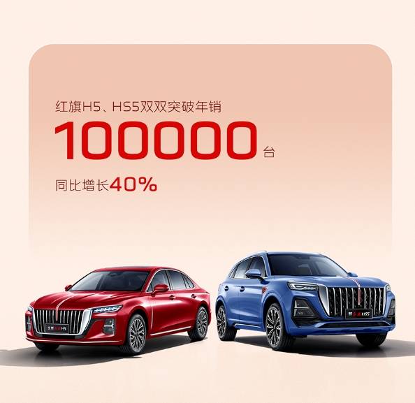 2023年终盘点：邱现东掌舵一汽之后，红旗表现如何？_搜狐汽车_搜狐网