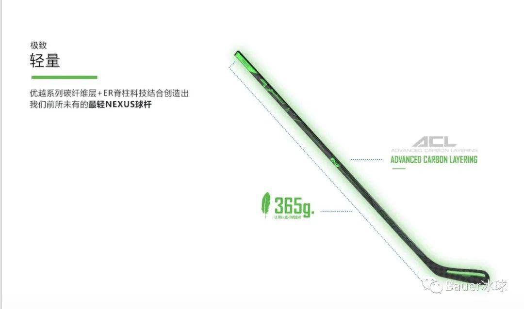 NEXUS ADV 重新定义球杆性能_搜狐汽车_搜狐网