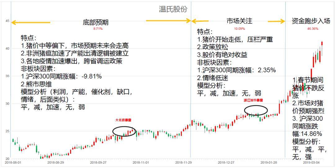 于翼资产张一帆：如何做一个长青的投资者-搜狐大视野-搜狐新闻