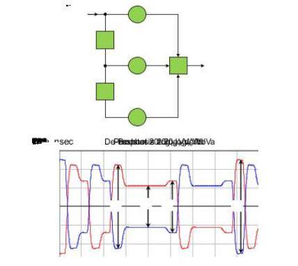 PCIe Gen3/Gen4接收端链路均衡测试（上篇：理论篇）_logc