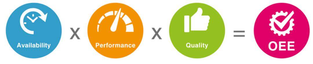 怎样计算OEE，才是正确的？_设备